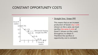 Shapes of production possibility frontiers | PPTX