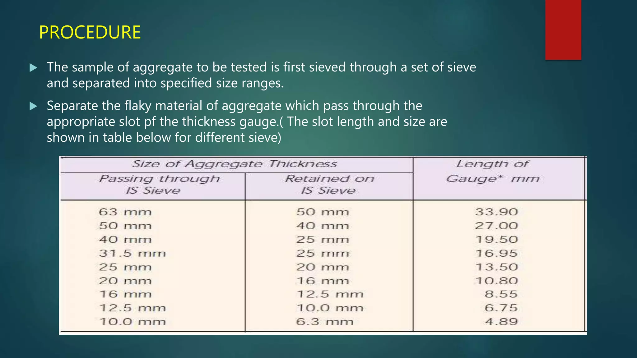 Shape tests of aggregate | PPTX