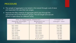 Shape tests of aggregate | PPTX