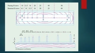 Shape tests of aggregate | PPTX