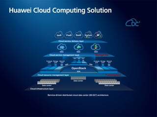 Shape the Cloud | PDF | Cloud Computing | Internet