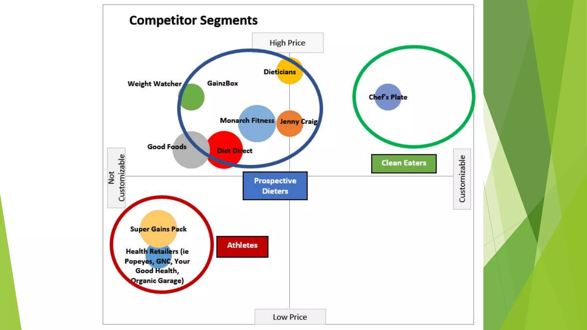 Shape up final presentation | PPTX