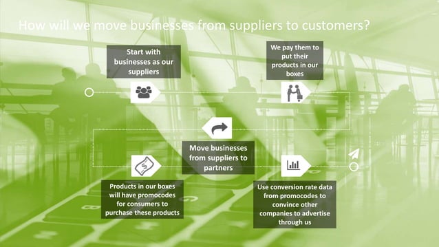 Shape up final presentation | PPTX