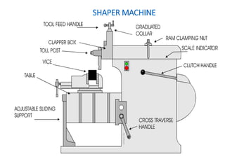 Comprehensive Guide to Shaping, Planing, and Slotting Machines and ...