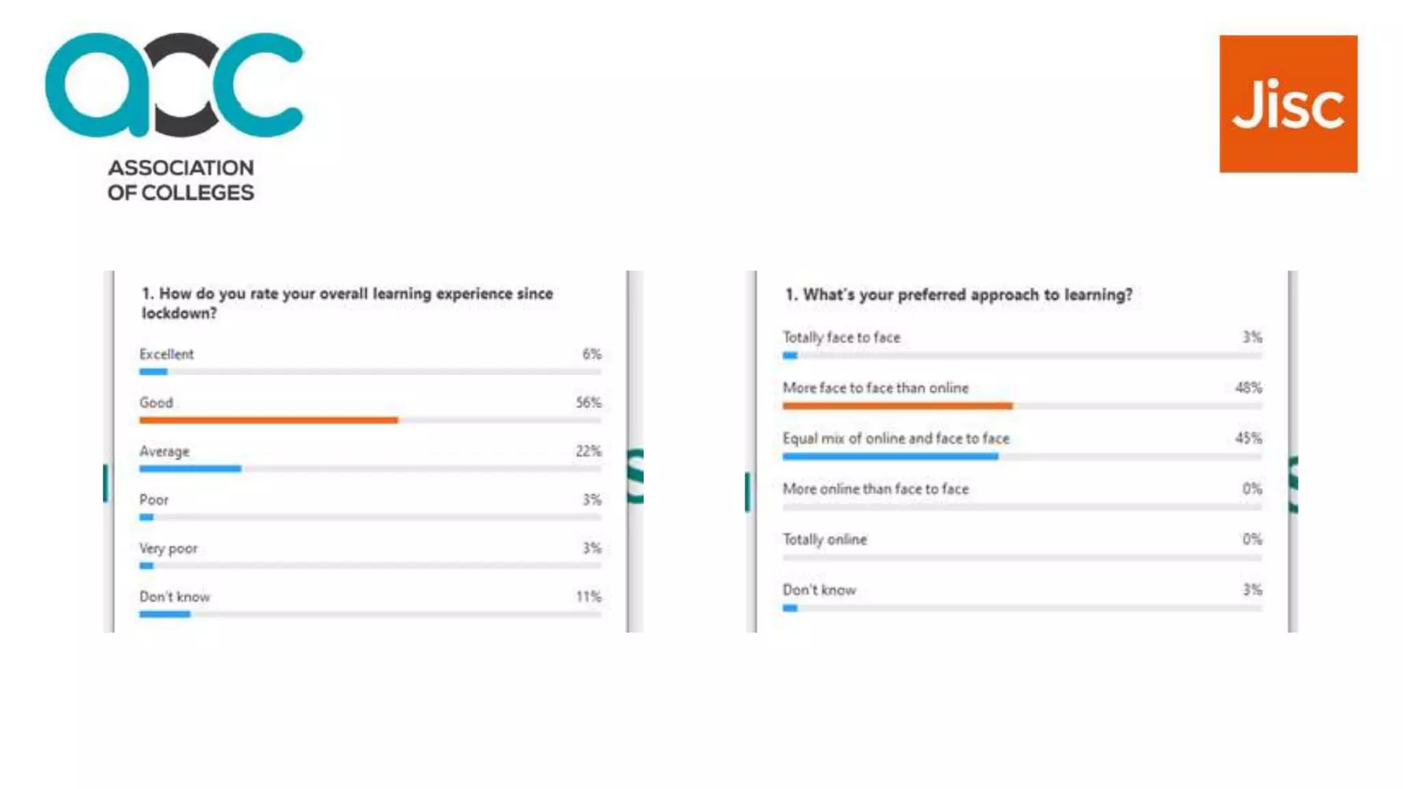 Shaping the digital future of FE and skills - learner experience | PPTX
