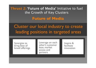 Shaping the Future of Media Interactive Media Games | PDF