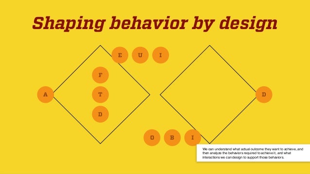 Shaping Behavior by Design SxSW 2016