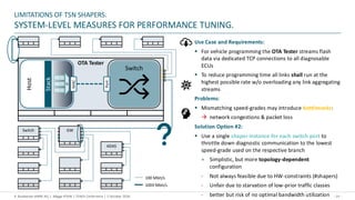 AUTOMOTIVE SYSTEM REQUIREMENTS ON TRAFFIC SHAPING | PDF