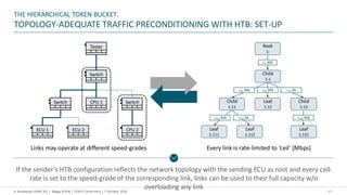 AUTOMOTIVE SYSTEM REQUIREMENTS ON TRAFFIC SHAPING | PDF