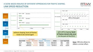 AUTOMOTIVE SYSTEM REQUIREMENTS ON TRAFFIC SHAPING | PDF
