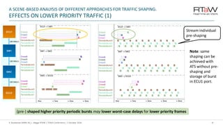 AUTOMOTIVE SYSTEM REQUIREMENTS ON TRAFFIC SHAPING | PDF