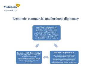 Shaping commercial diplomacy of the future h.ruel