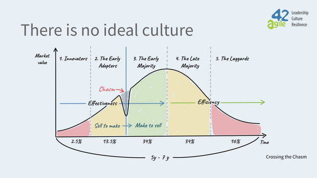 Shaping Company Culture | PPT