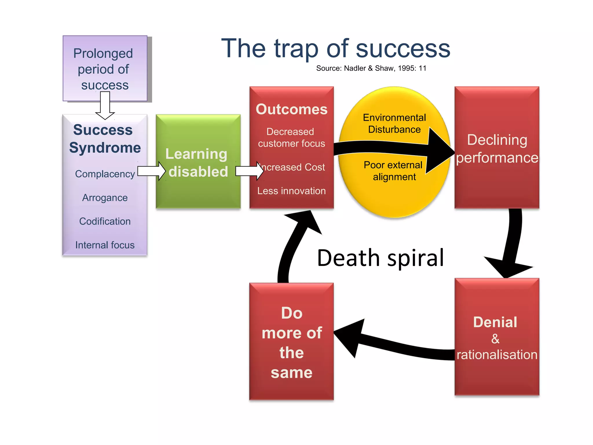 Shaping implementation strategies | PPT
