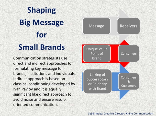 Shaping Key Message for Small Brands | PPTX | Marketing and Advertising ...