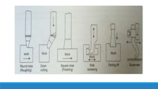Fundamentals of Shaping machine .pptx