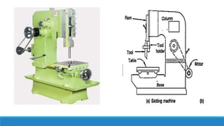 Fundamentals of Shaping machine .pptx