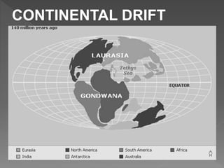Shaping of the earth | PPTX