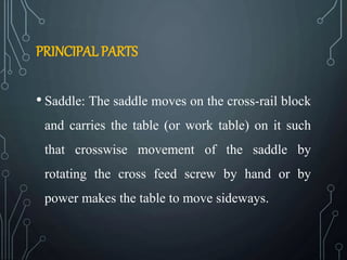 Shaping operation (Workshop Technology) | PPT