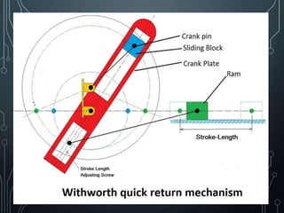 Shaping operation (Workshop Technology) | PPT