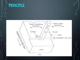 Shaping operation (Workshop Technology) | PPT