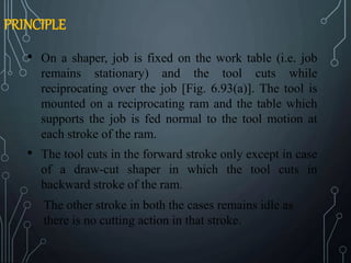 Shaping operation (Workshop Technology) | PPT