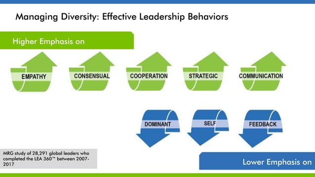 Shaping Organizational Culture: Best Practices and Real World ...