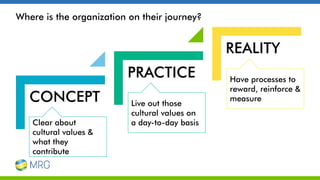 Shaping Organizational Culture: Best Practices and Real World ...