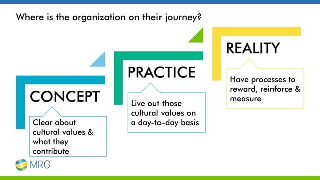Shaping Organizational Culture: Best Practices and Real World ...