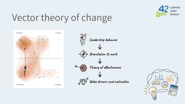 Shaping Organizational Culture Beyond Wishful Thinking | PPT
