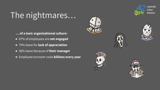 Shaping Organizational Culture | PDF