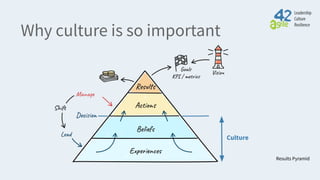 Shaping Organizational Culture | PDF