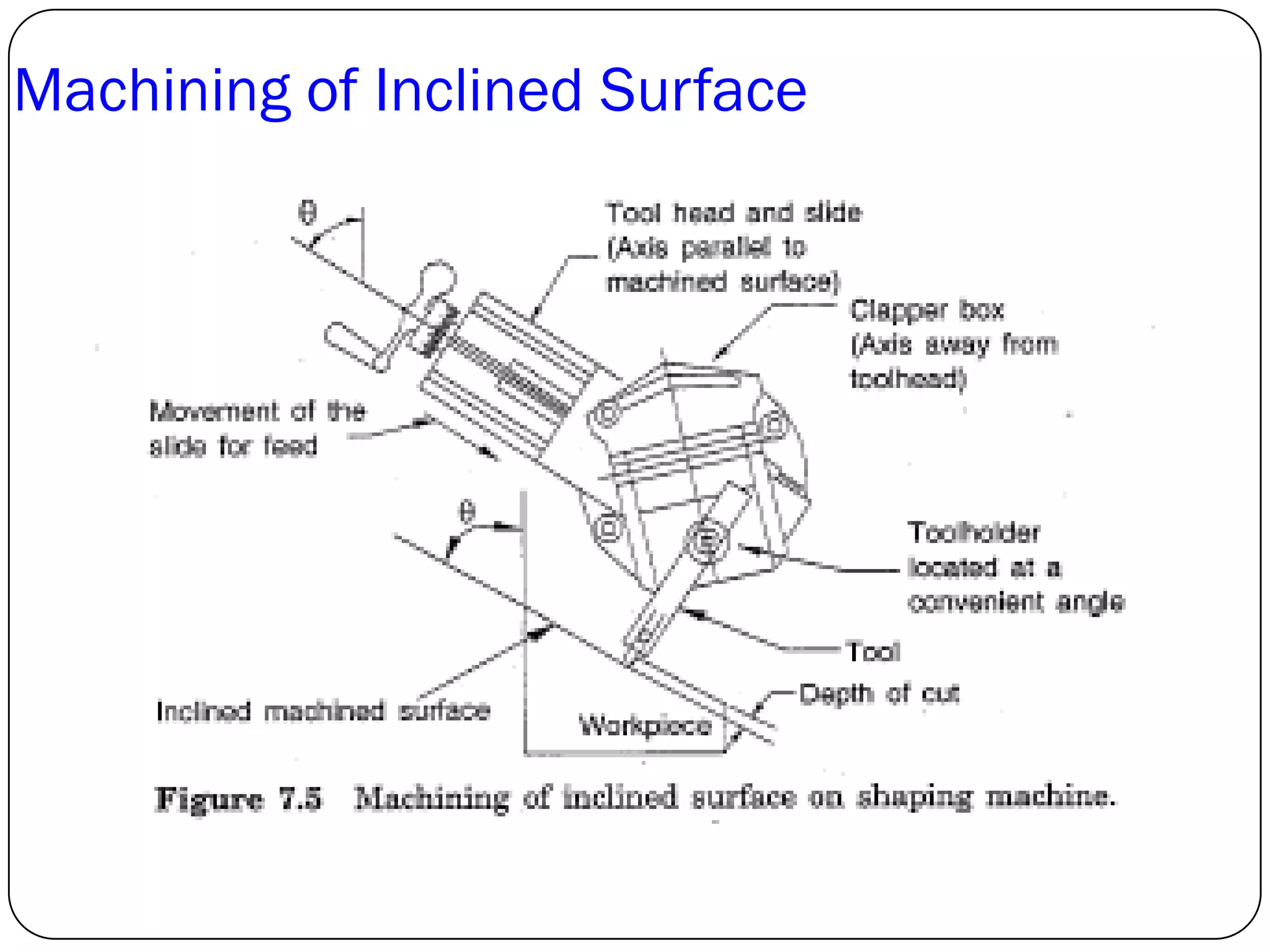 Shaping, planing and slotting operations | PDF