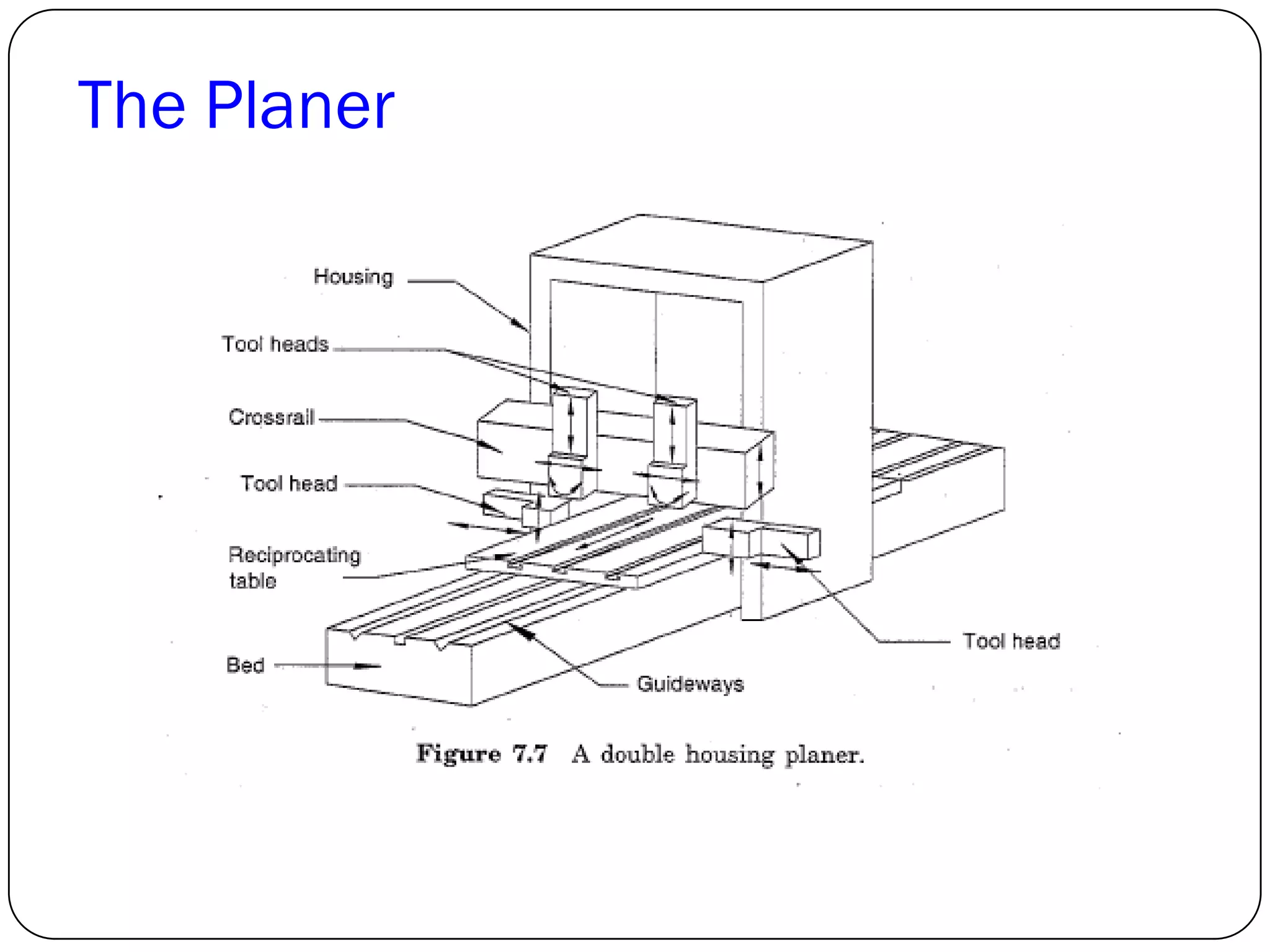 Shaping, planing and slotting operations | PDF