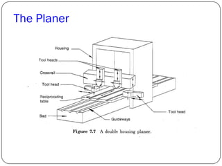 Shaping, planing and slotting operations | PDF