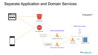Shaping serverless architecture with domain driven design patterns ...
