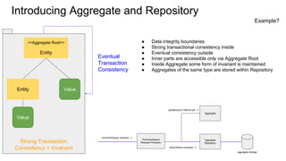 Shaping serverless architecture with domain driven design patterns | PDF | Cloud Computing ...