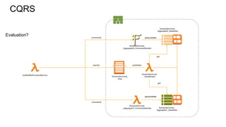 Shaping serverless architecture with domain driven design patterns | PDF | Cloud Computing ...