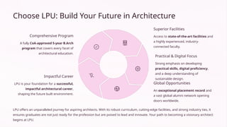 Shaping Skylines The LPU Bachelor of Architecture Advantage.pptx