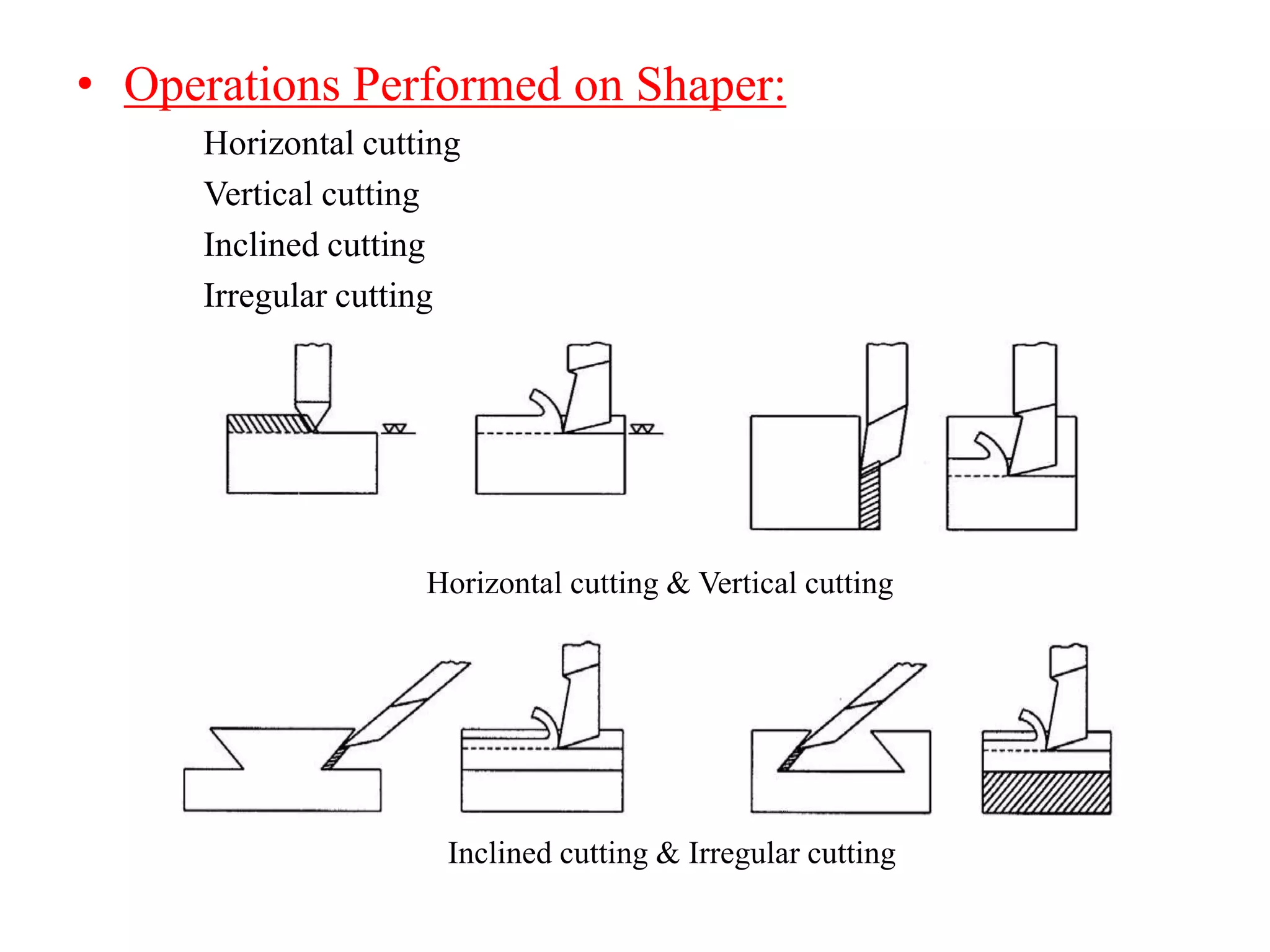 Shaping , slotting and planning machines | PPTX