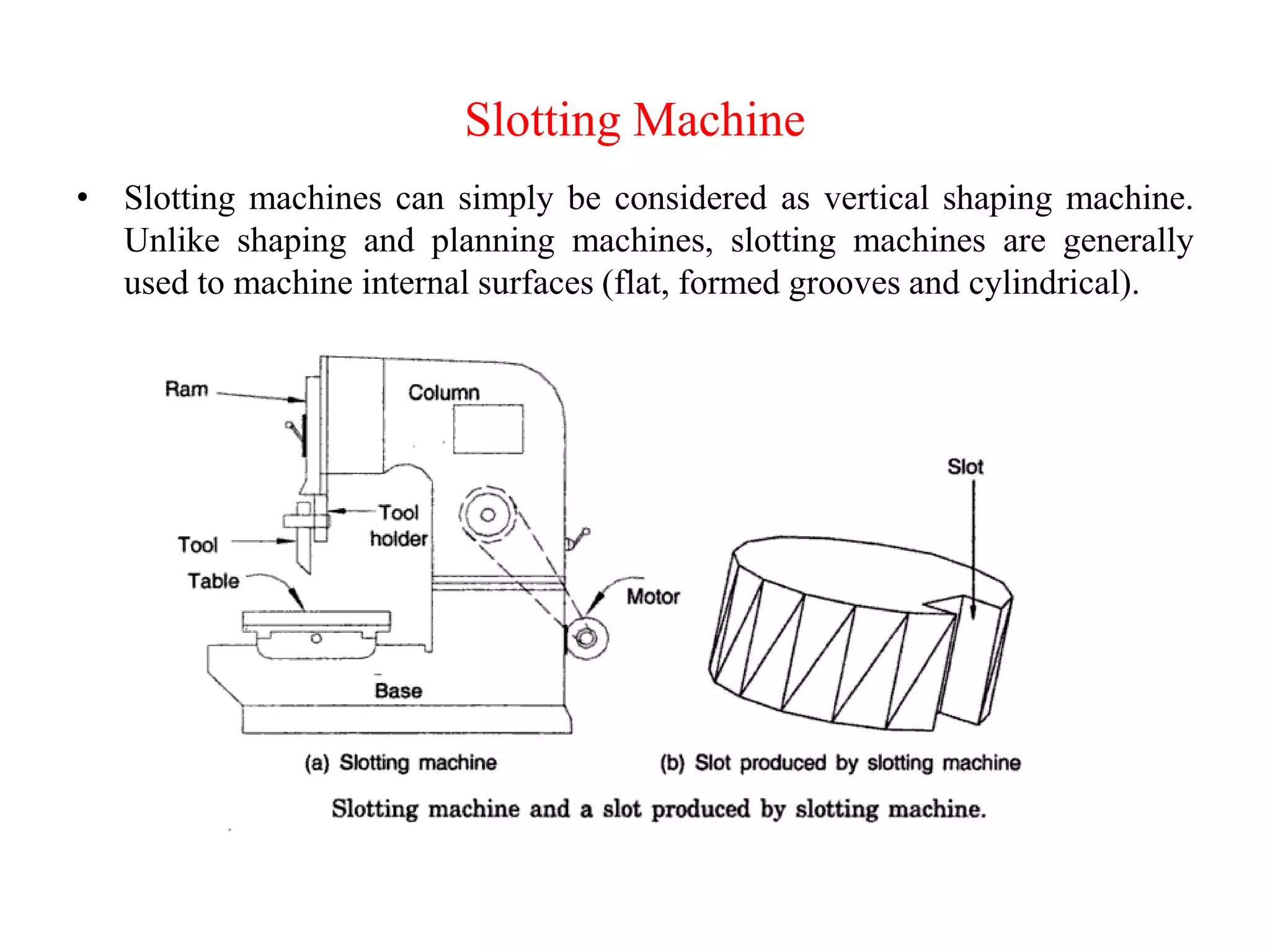 Shaping , slotting and planning machines | PPTX