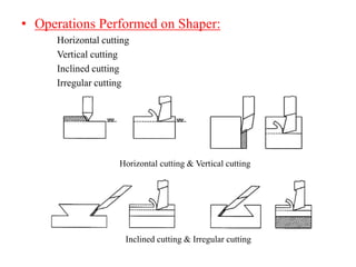 Shaping , slotting and planning machines | PPTX