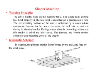 Shaping , slotting and planning machines | PPT