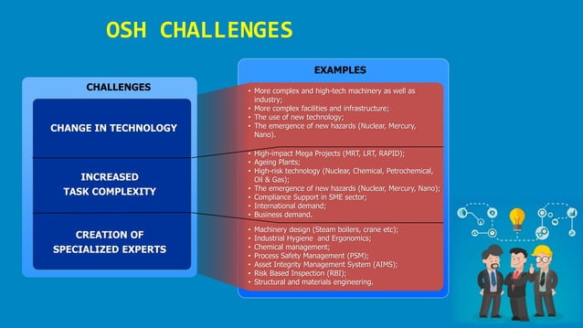 Shaping the future of occupational safety and health (OSH) excellence ...