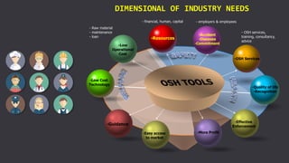 Shaping the future of occupational safety and health (OSH) excellence ...