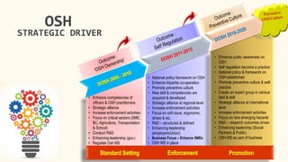 Shaping the future of occupational safety and health (OSH) excellence | PDF