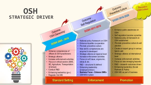 Shaping the future of occupational safety and health (OSH) excellence