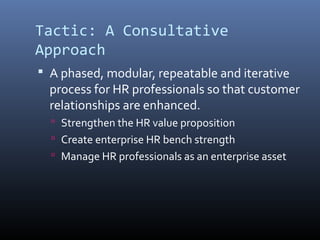 Shaping the role of human resource | PPT
