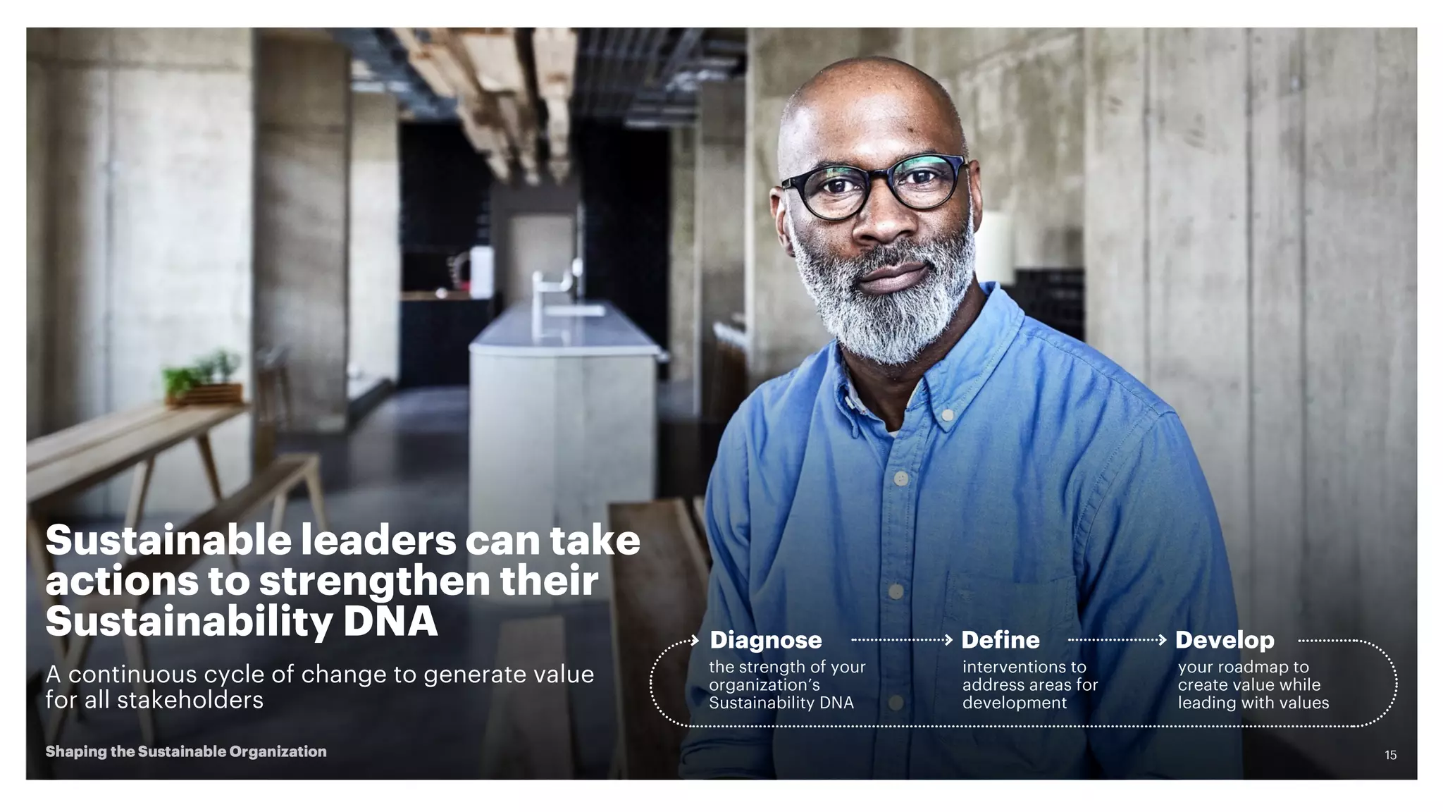 Shaping the Sustainable Organization | Accenture | PDF