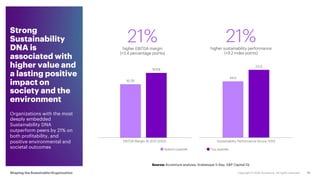 Shaping the Sustainable Organization | Accenture | PDF